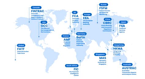 Global Coverage Icomply