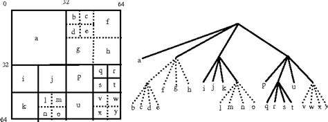 Figure 2 From Performance Improvement Of Hevc Using Adaptive Quantization Semantic Scholar