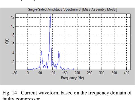 Figure 14 From Fault Detection In Compressor Using Fft Algorithm