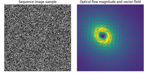 Registration Using Optical Flow — Skimage V0200 Docs