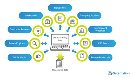 Complete Guide On Data Scraping Tools Techniques And Applications