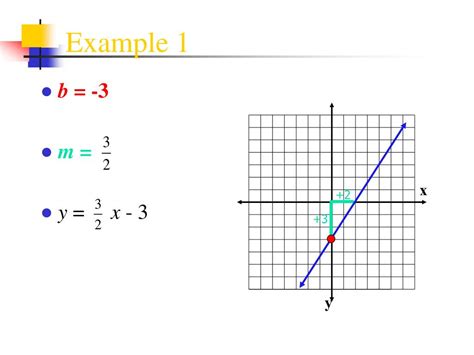 PPT Writing The Equation Of A Line PowerPoint Presentation Free Download ID