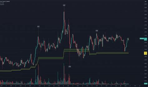 Automatic Fibonacci Retracement Golden Pocket GP Indicator By Patrik1470 TradingView
