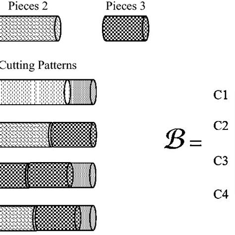 final solution of cutting stock problem with larger data set download scientific diagram