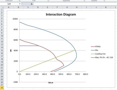 Daily Download 3 Uls Design Of Reinforced Concrete Sections Newton
