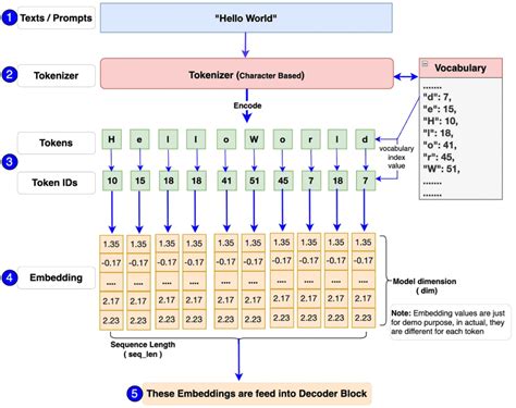 Transformer模型结构详解及代码实现transformer中文架构 Csdn博客