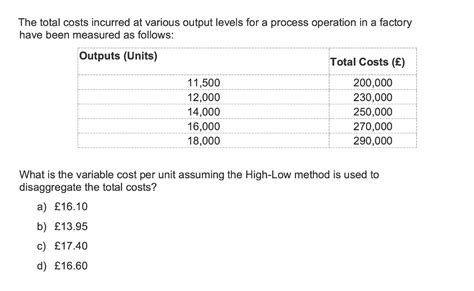 Solved The Total Costs Incurred At Various Output Levels For Chegg