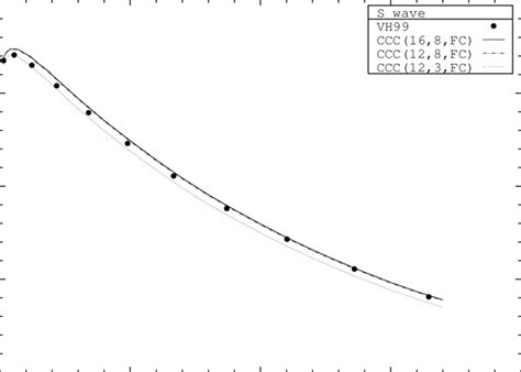 2 The S Wave Phaseshifts As A Function Of The Incident Positron Energy Download Scientific