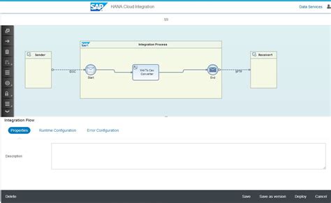 Hana Cloud Integration Hci An Overview Sap Community