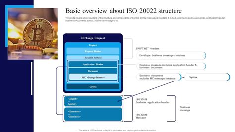 Integrating Iso 20022 Basic Overview About Iso 20022 Structure Bct Ss Ppt Presentation