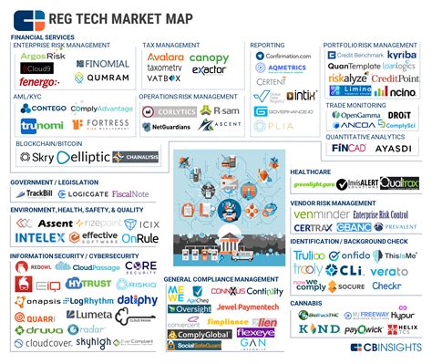 Regtech Fintica