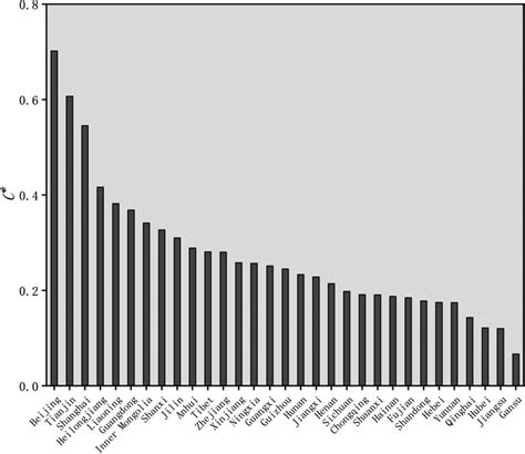 Evaluation Results Of Entropy Weight Topsis Method Download Scientific Diagram