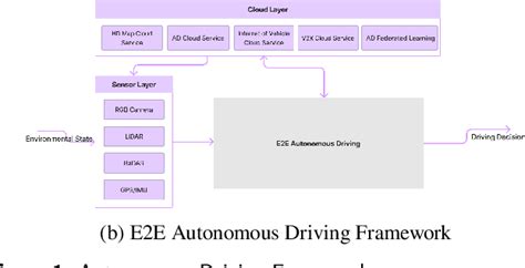 Figure 1 From Emerging Threats In Deep Learning Based Autonomous Driving A Comprehensive Survey