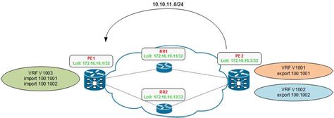 Bgp Best Path Selection In Mplsip Bgp Vpns