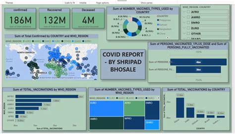 Powerbi Dataanalysis Datacleaning Datascience Shripad Bhosale