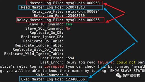 记一次 MySQL 主从同步异常的排查记录百转千回 阿里云开发者社区
