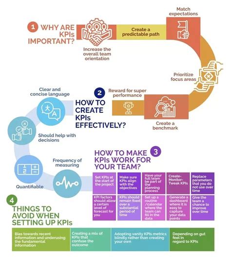 Key Performance Indicators For Business Artofit
