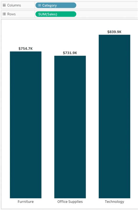 The Benefits Of Data Visualization For Data Scientists