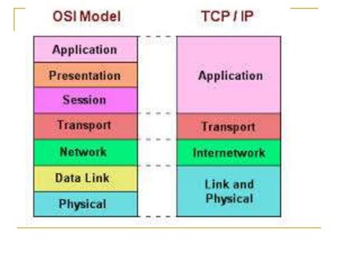 Tcp Ip Ppt Protocols Phpapp Ppt