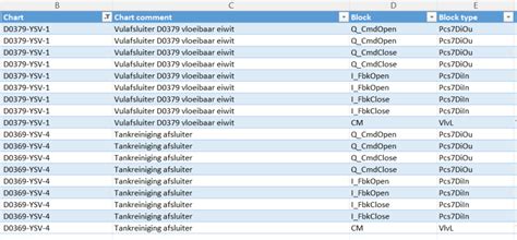 How To Find Rows By Checking A Column And Filling With Data When The Column Matches Power