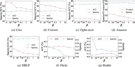 Figure 1 From Does Graph Distillation See Like Vision Dataset Counterpart Semantic Scholar