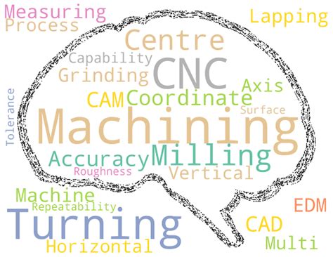 Precision Machining Glossary Key Terms Every Investment Casting Buyer Should Know