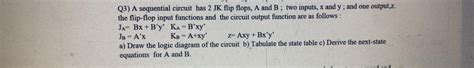Solved A Sequential Circuit Has JK Flip Flops A And B Chegg