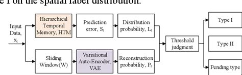 Figure 1 From Sensitive Data Comparison Algorithm Based Spatio Temporal