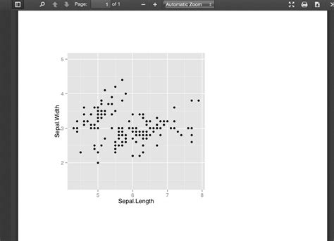 R How To Fix Square Shaped In Ggplot For An Pdf Report Stack Overflow