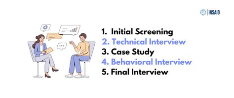 5 Tips On How To Crack The Capgemini Data Scientist Interview
