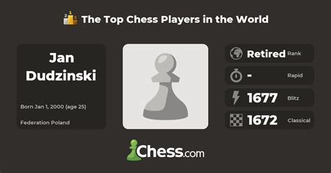 Jan Dudzinski Top Chess Players