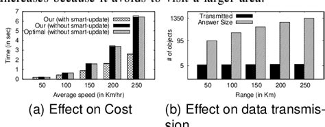Figure 33 From Continuous Monitoring Of Distance Based Range Queries Semantic Scholar