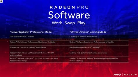 AMD Releases Radeon Pro Software Enterprise Driver Q WHQL Unified Vega Pro Driver