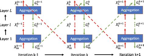 Figure 3 From Lazygnn Large Scale Graph Neural Networks Via Lazy Propagation Semantic Scholar