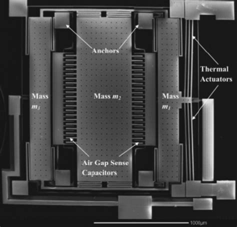 Van Der Waals Forces
