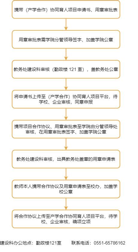 产学合作协同育人项目审核盖章办理 安徽农业大学教务处