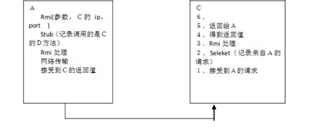 Java初级程序员面试必备的基础知识总结面试java初级工程师要懂那些 Csdn博客