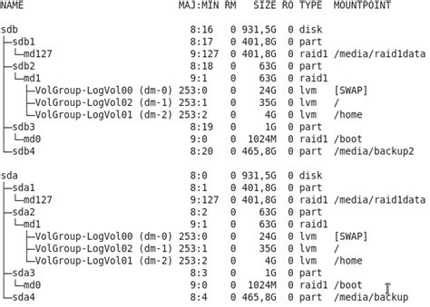 Lvm Copy Centos 6 Modify Mdadm Raid 1 And Clone To New Mdadm Raid 1