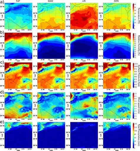 The Seasonal Variations Of Temperature At 2m In °c Relative Humidity Download Scientific
