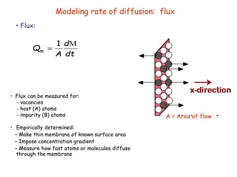 PPT DIFFUSION IN SOLIDS PowerPoint Presentation Free Download ID 5990897