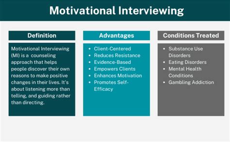 Motivational Interviewing Everything You Need To Know