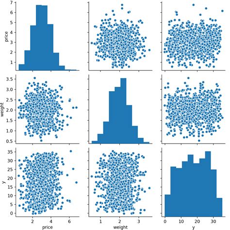 Using Neural Networks With Embedding Layers To Encode High Cardinality Categorical Variables