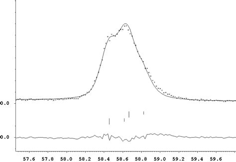 222 Diffraction Lines As A Function Of Temperature For The 20