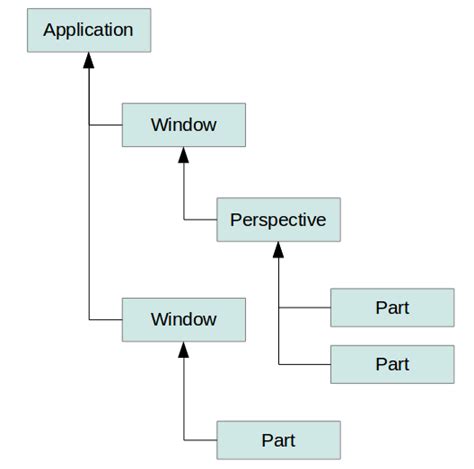 Specify Generated Value Of Composite Primary Keys In Jpa Intensivespeed