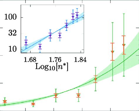 φ X P s φ pk pk as a function of the adjusted Rydberg level Here Download Scientific