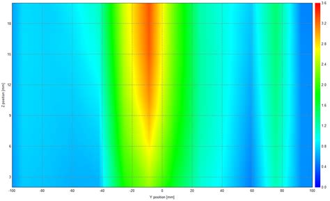 Locking The Aspect Ratio