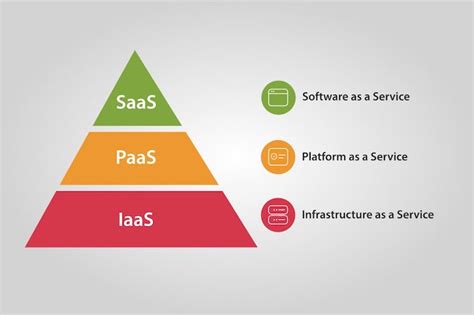 What Is A Cloud Application Does It Suit Your Business What Is A Cloud Application Does It Suit Your Business