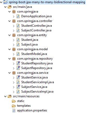 Many To Many Bidirectional Mapping In JPA