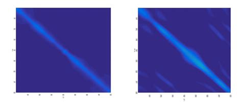 Covariance Matrices Between Z Vorticity And Pressure Norm Download Scientific Diagram