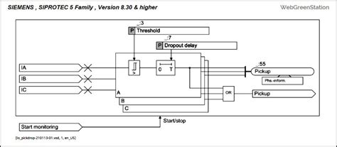 Circuit Breaker Restrike Protection Setting And Highlights Si5063